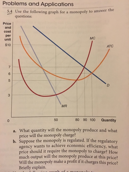 Solved Use the following graph for a monopoly to answer the | Chegg.com