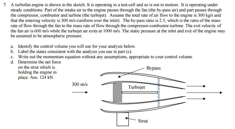 A turbofan engine is shown in the sketch. It is | Chegg.com