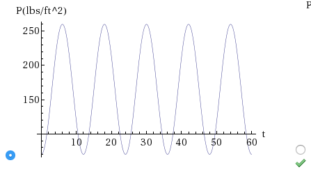The pressure, P (in lbs/ft2), in a pipe varies over | Chegg.com