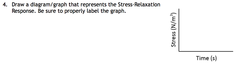 Solved 4. Draw a diagram/graph that represents the | Chegg.com