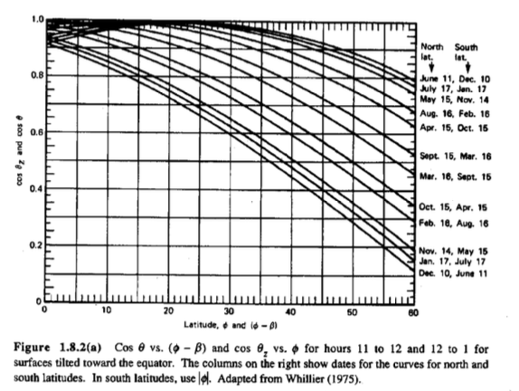 A home 40×20 ft2 in Florida is intended to become a | Chegg.com