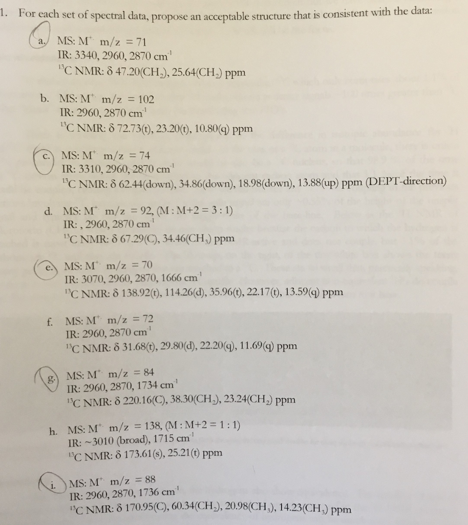 Solved For each set of spectral data, propose an acceptable | Chegg.com