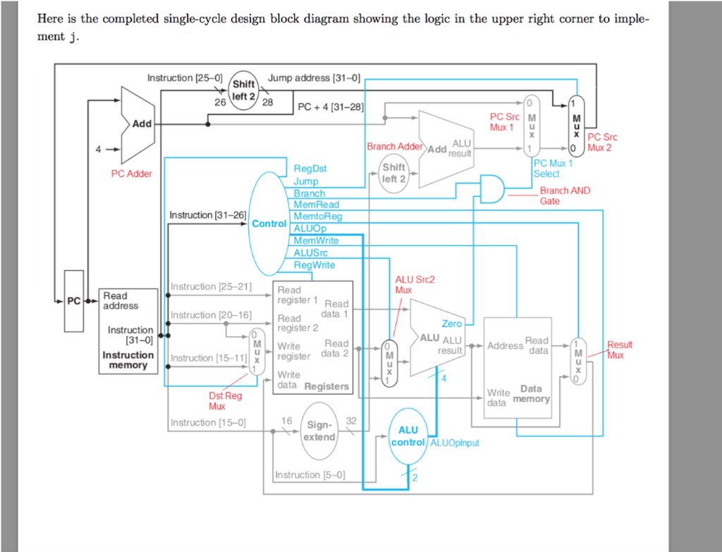 Here is the completed single-cycle design block | Chegg.com