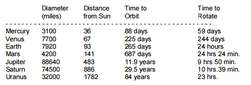 Solved **The templateis in th end** Use the HTML5 template | Chegg.com