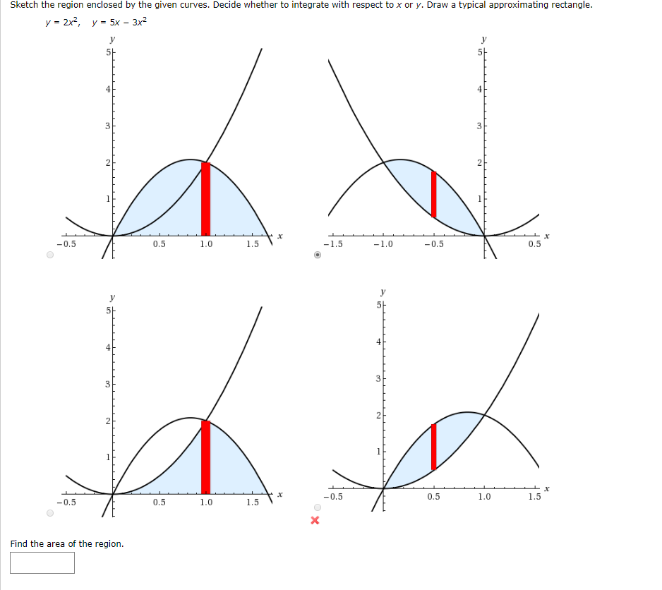 Solved Sketch the region enclosed by the given curves. | Chegg.com