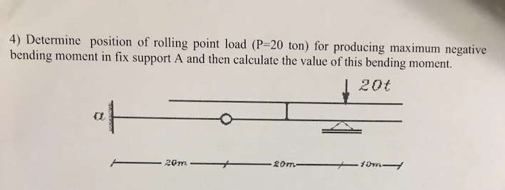 Solved Determine position of rolling point load (P = 20 ton) | Chegg.com