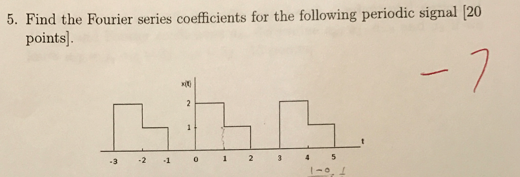 Solved Find the Fourier series coefficients for the | Chegg.com