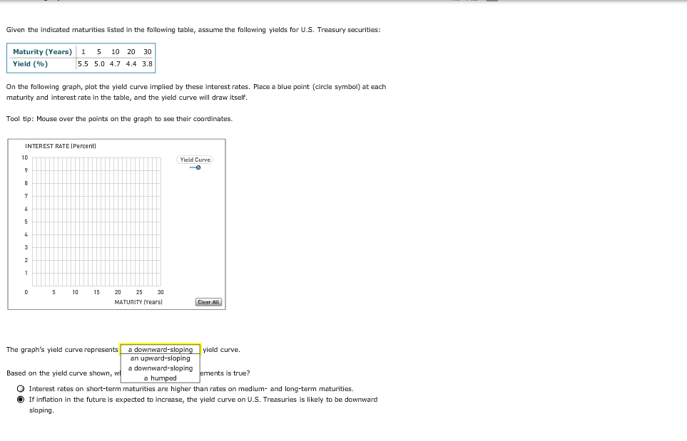 Solved Given the indicated maturities listed in the | Chegg.com