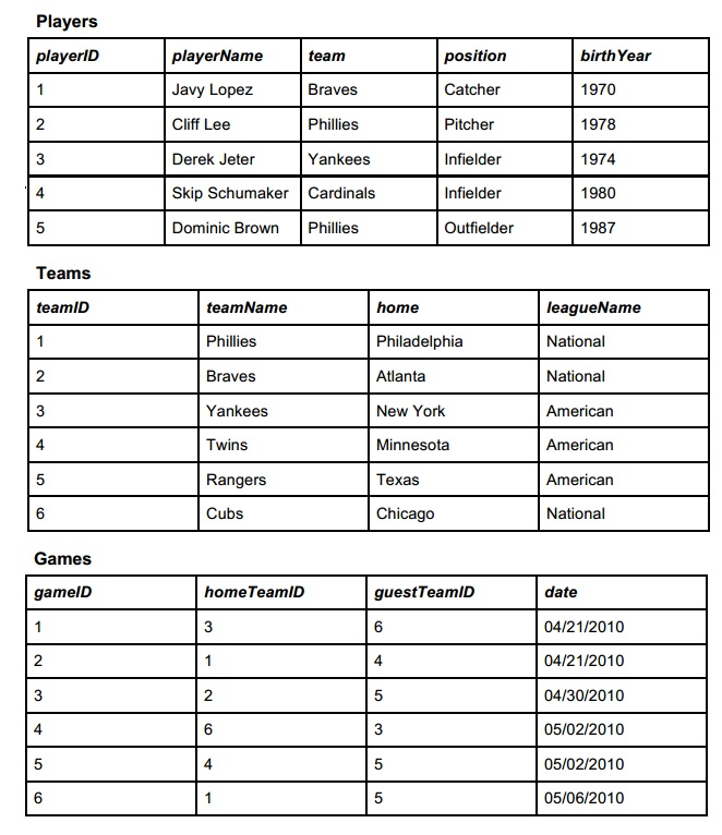 Solved Create four MySQL queries that will produce | Chegg.com