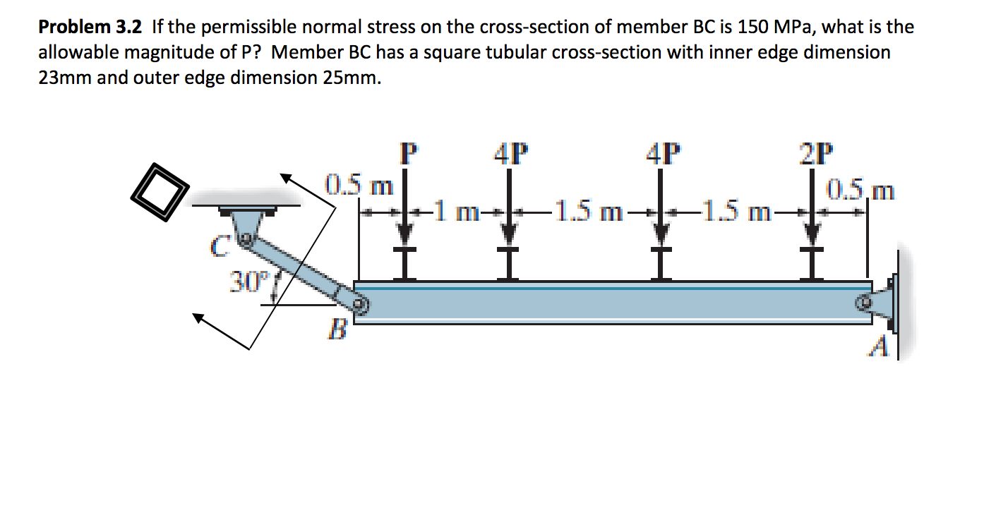 Solved If the permissible normal stress on the cross-section | Chegg.com