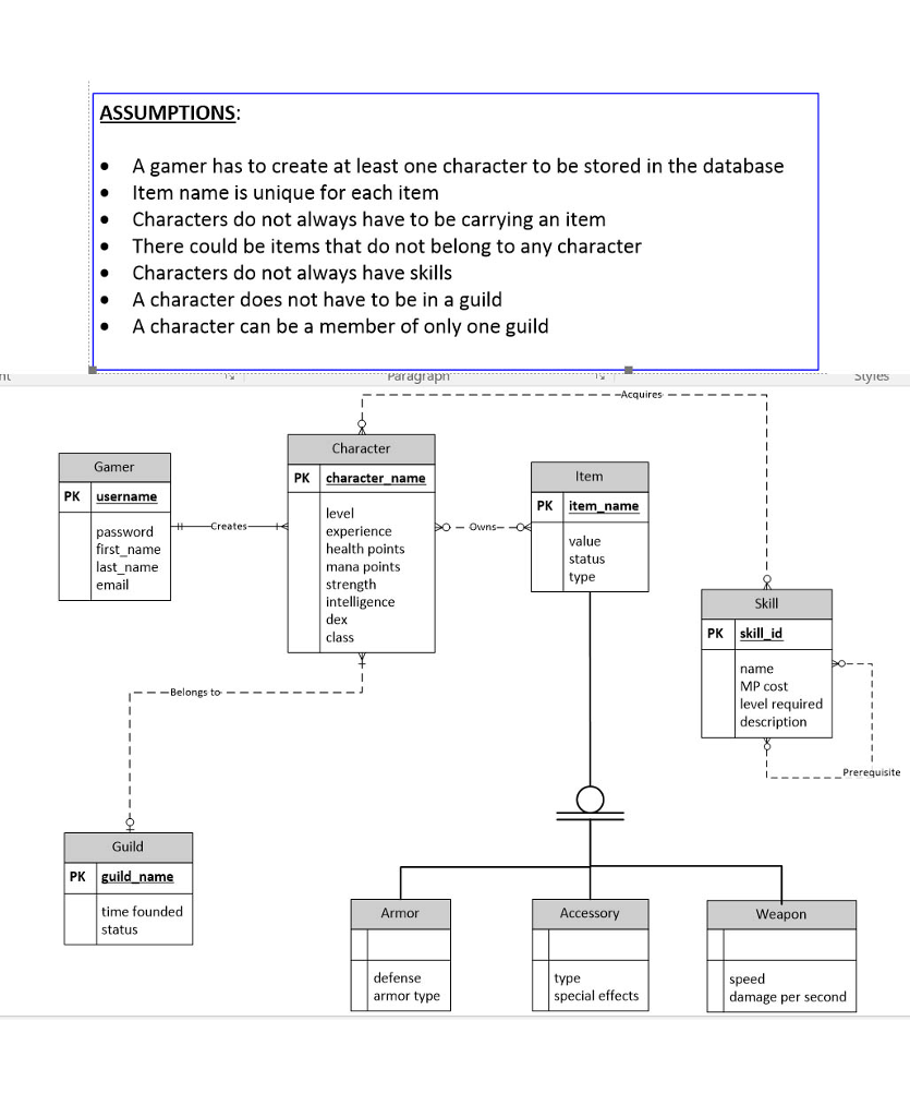 Use the sample solution to assignment 4 (below) as | Chegg.com