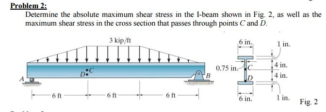 Solved Determine the absolute maximum shear stress in the | Chegg.com