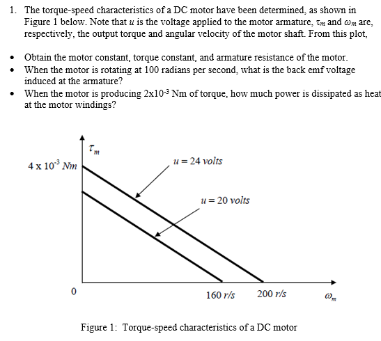 Solved 1. The torque-speed characteristics of a DC motor | Chegg.com
