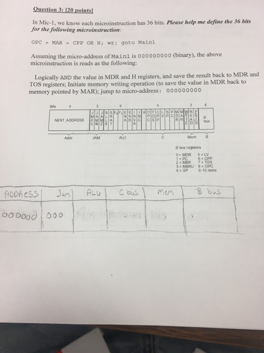 Solved In Mic-1. we know each microinstruction has 36 bits. | Chegg.com