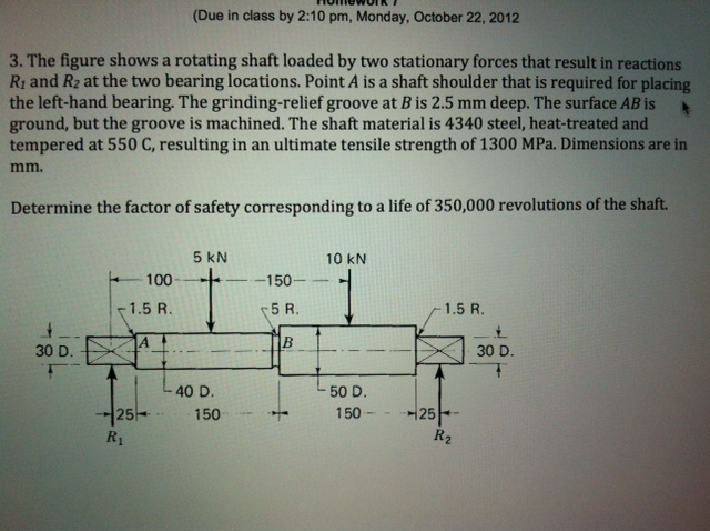 The figure shows a rotating shaft loaded by two | Chegg.com