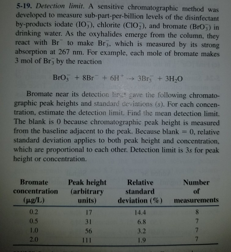 Solved 5-19. Detection limit. A sensitive chromatographic | Chegg.com