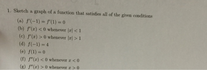 Solved Sketch a graph of a function that satisfies all of | Chegg.com