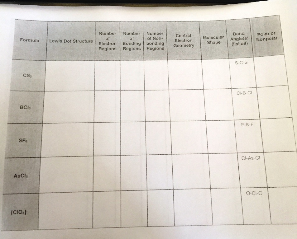 Solved Lewis Dot Structure Chart | Chegg.com