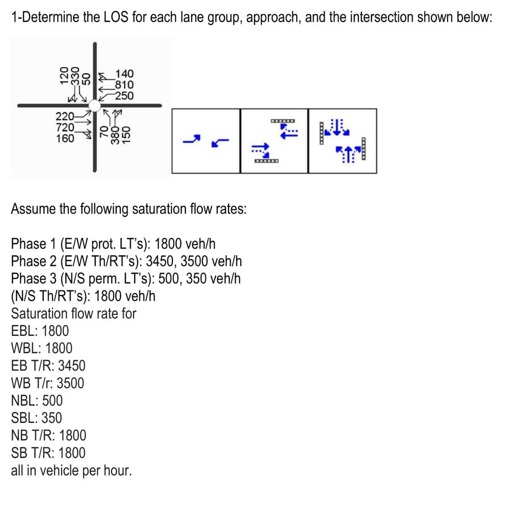 1-Determine the LOS for each lane group, approach, | Chegg.com