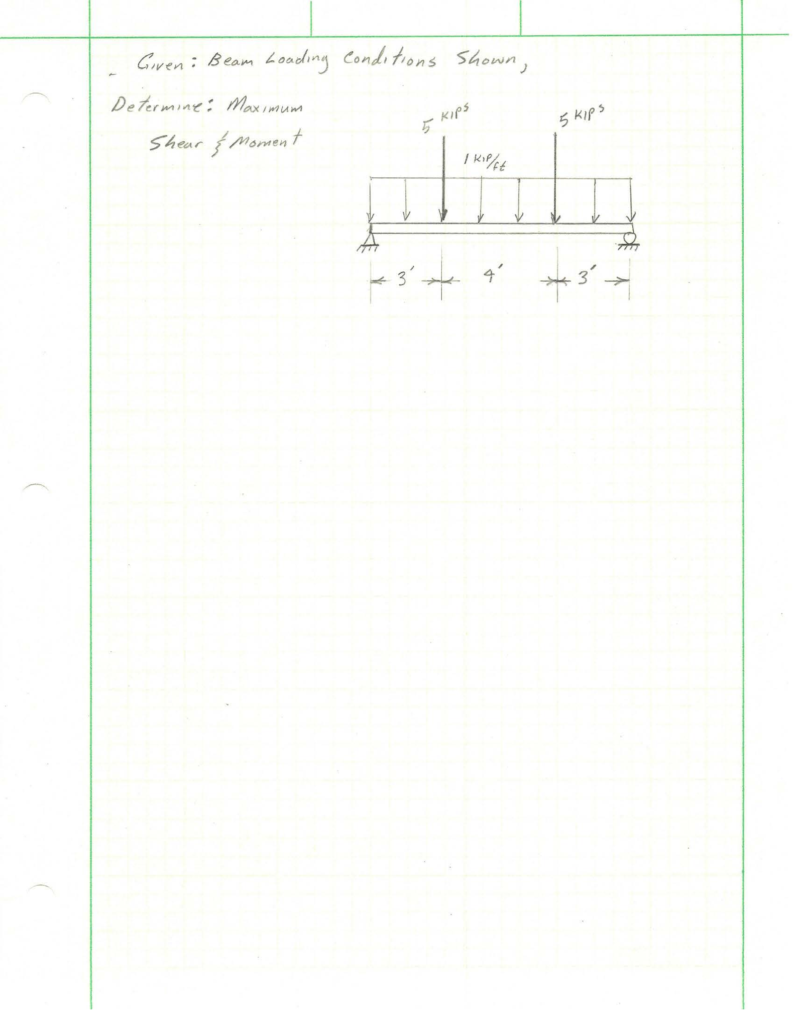 Solved Given: Beam Loading Conditions shown, Determine: | Chegg.com