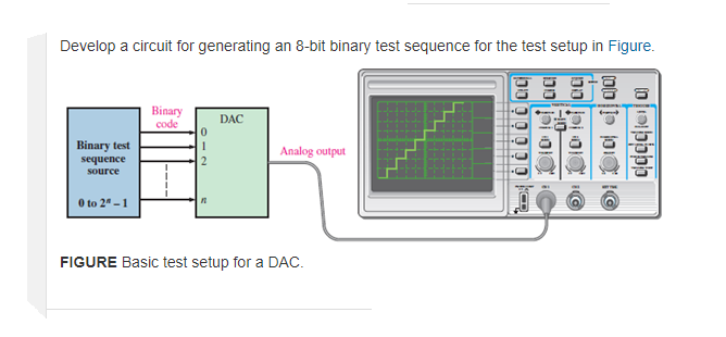 Solved Develop a circuit for generating an 8-bit binary test | Chegg.com