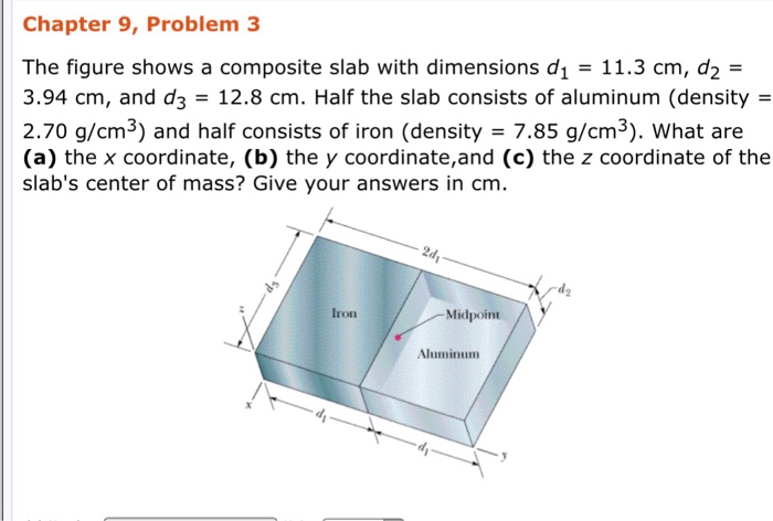 Solved The figure shows a composite slab with dimensions d_1 | Chegg.com