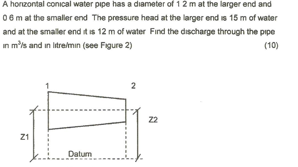Solved A horizontal conical water pipe has a diameter of 1 2 | Chegg.com