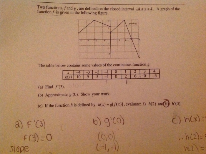 Solved Two functions, f and g, are defined on the closed | Chegg.com
