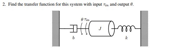 Solved 2. Find the transfer function for this system with | Chegg.com