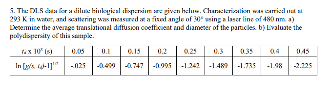 5. The DLS data for a dilute biological dispersion | Chegg.com