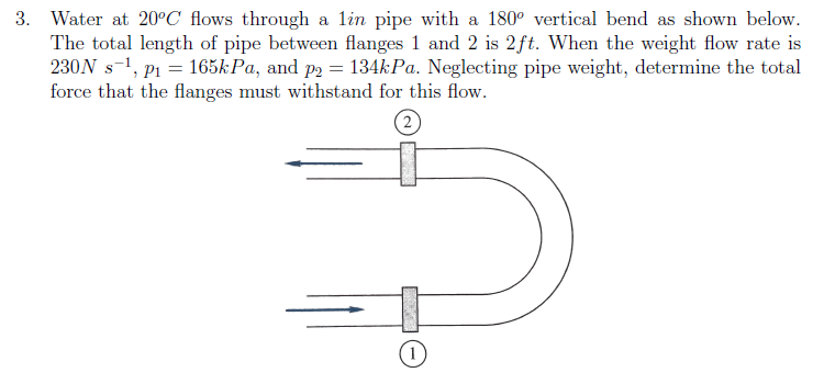 Solved Water at 20 degree C flows through a 1 in pipe with a | Chegg.com