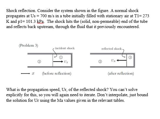 Solved Shock reflection. Consider the system shown in the | Chegg.com