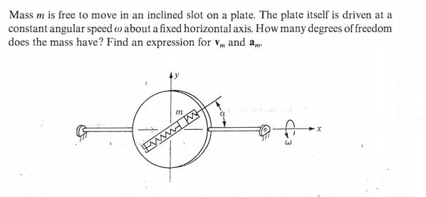 Solved Mass m is free to move in an inclined slot on a | Chegg.com