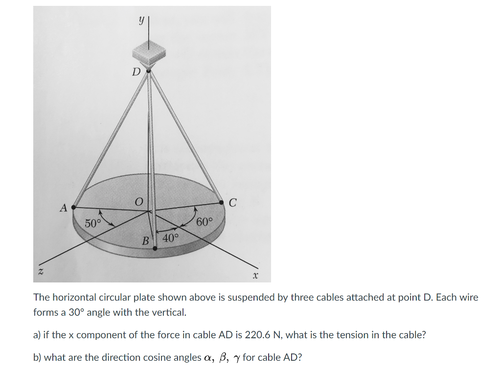 Solved 50° 60° B 400 The horizontal circular plate shown | Chegg.com