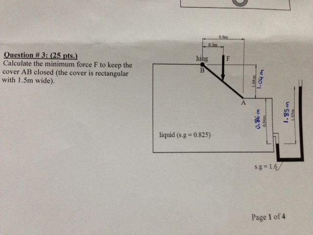 Solved Calculate the minimum force F to keep the cover AB | Chegg.com