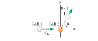 Solved Two billiard balls undergo an elastic collision as | Chegg.com