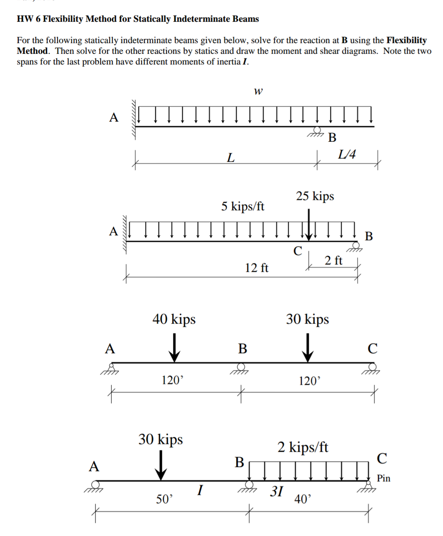 Solved: For The Following Statically Indeterminate Beams G... | Chegg.com