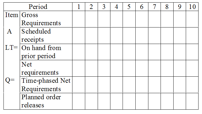 Solved One unit of A is composed of two units of B and three | Chegg.com
