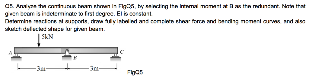 Solved Analyze the continuous beam shown in FigQ5, by | Chegg.com