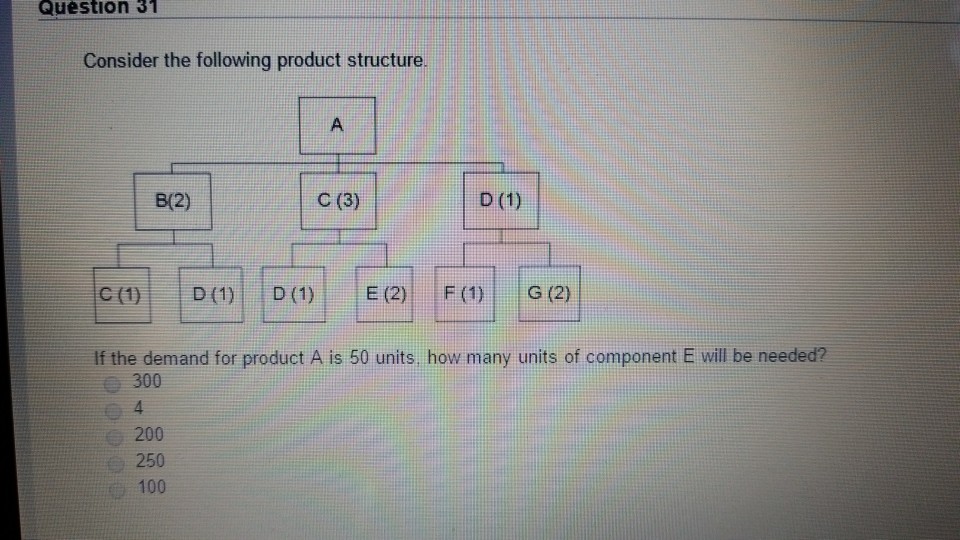 Solved Question 31 Consider the following product structure. | Chegg.com