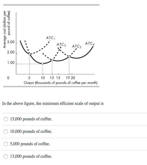 Solved Output Thousands Of Pounds Of Coffee Per Month In