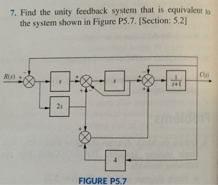 Solved 7. Find the unity feedback system that is equivalent | Chegg.com