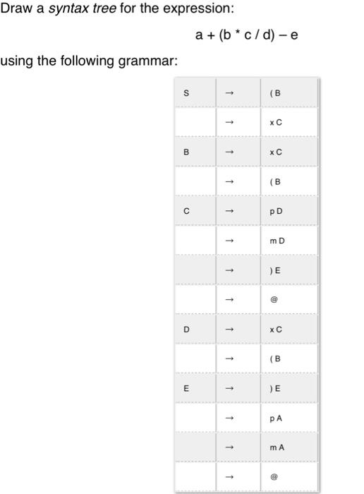 Solved Draw a syntax tree for the following expression | Chegg.com
