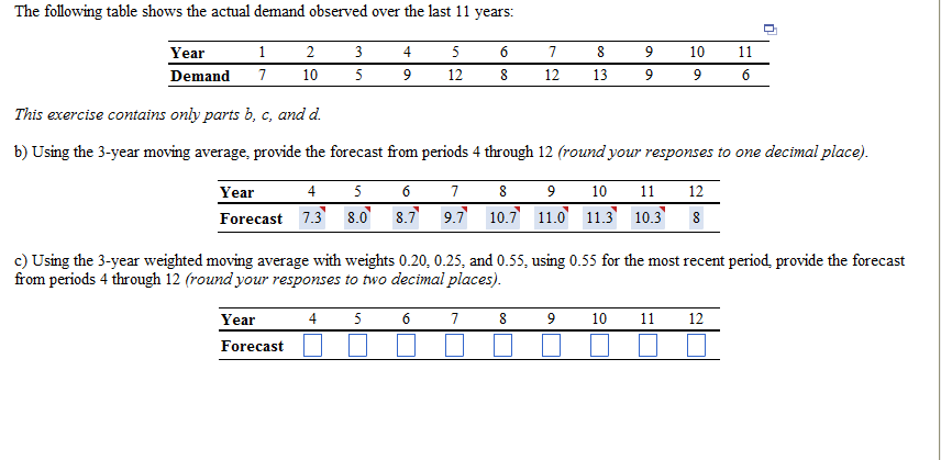 Solved The following table shows the actual demand observed | Chegg.com