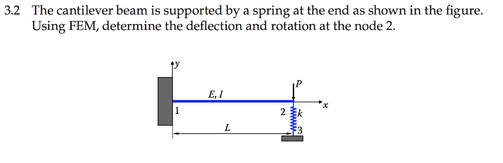 Solved The cantilever beam is supported by a spring at the | Chegg.com