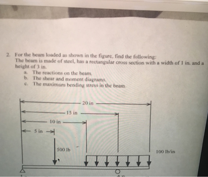 Solved For the beam loaded as shown in the figure, find the | Chegg.com