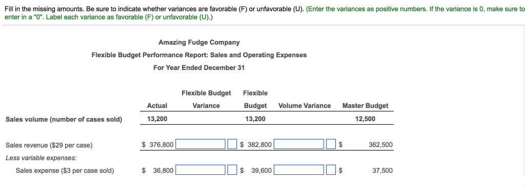 Solved Flexible Budget Flexible Actual Variance Budget Chegg