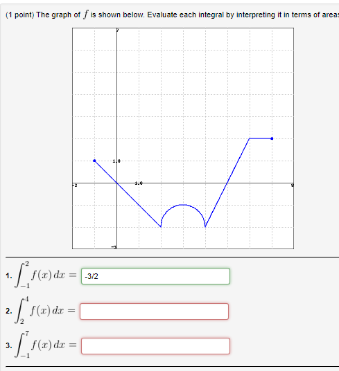 Solved The graph of f is shown below. Evaluate each of the | Chegg.com