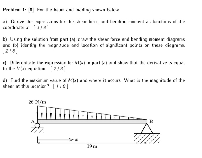 Solved Problem 1: [8] For the beam and loading shown below, | Chegg.com