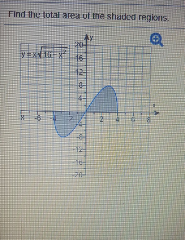 Solved Find the total area of the shaded regions. 2 | Chegg.com